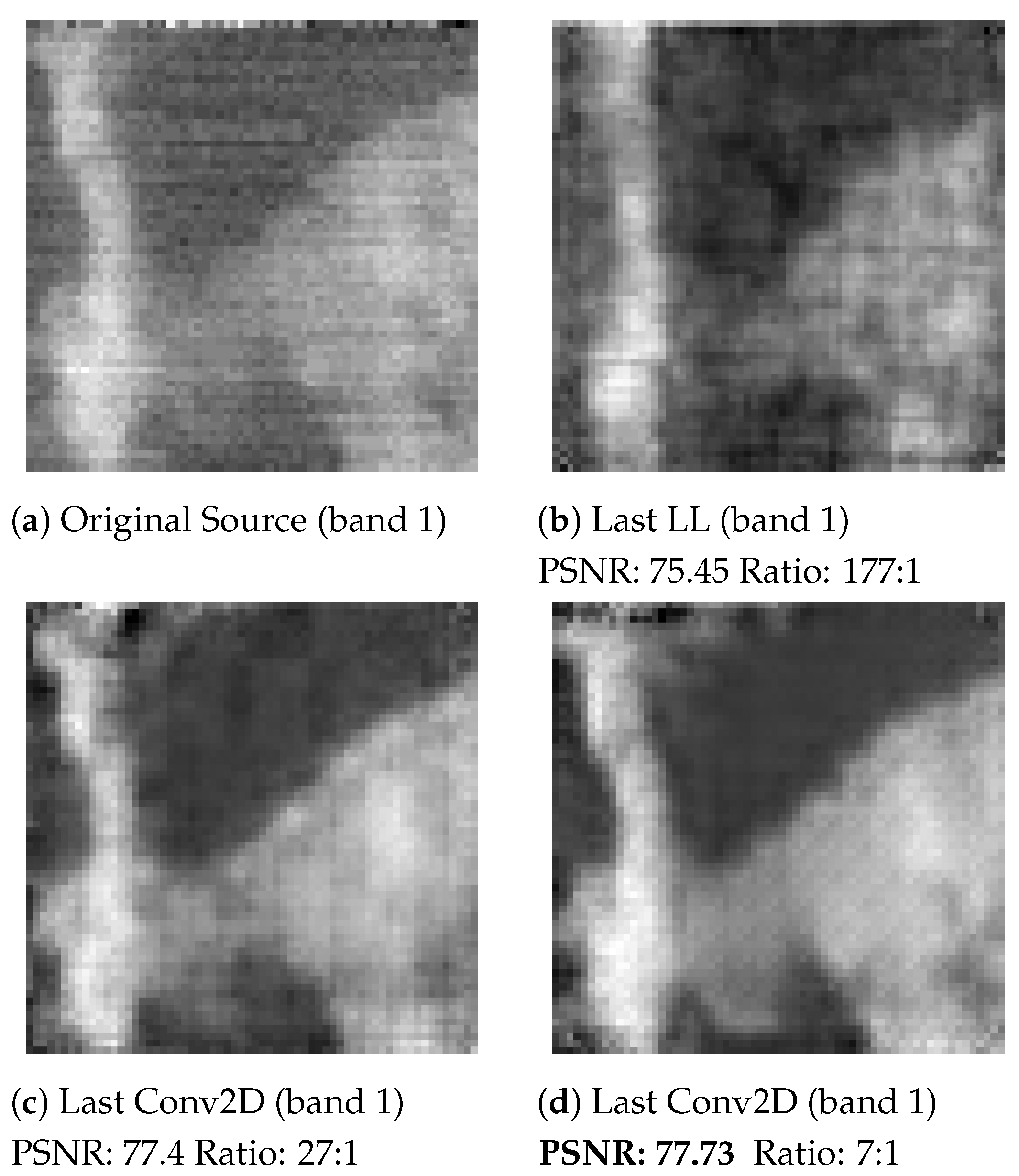 Remote Sensing Free Full Text Hyperspectral Data Compression Using Fully Convolutional
