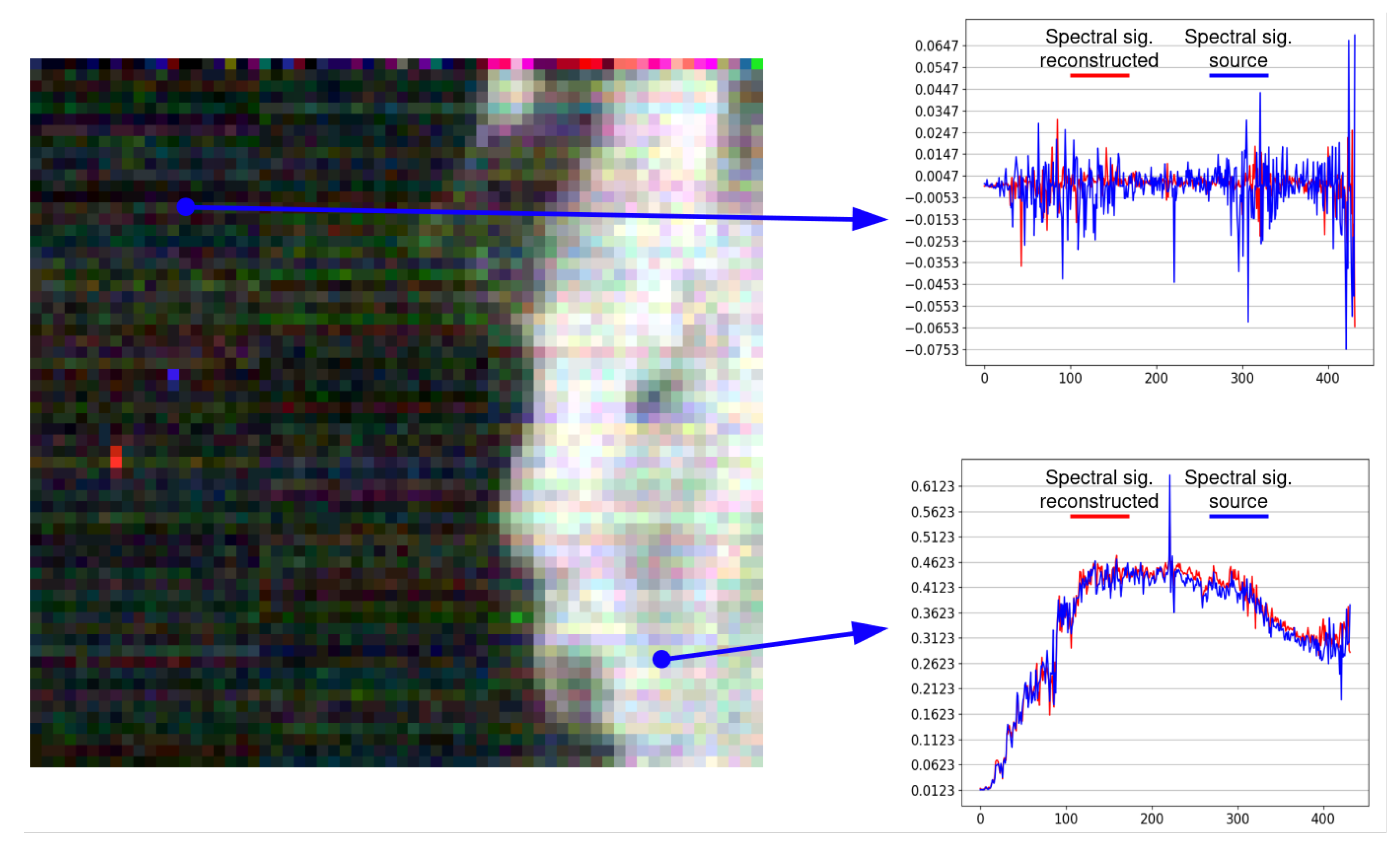 Remote Sensing Free Full Text Hyperspectral Data Compression Using Fully Convolutional
