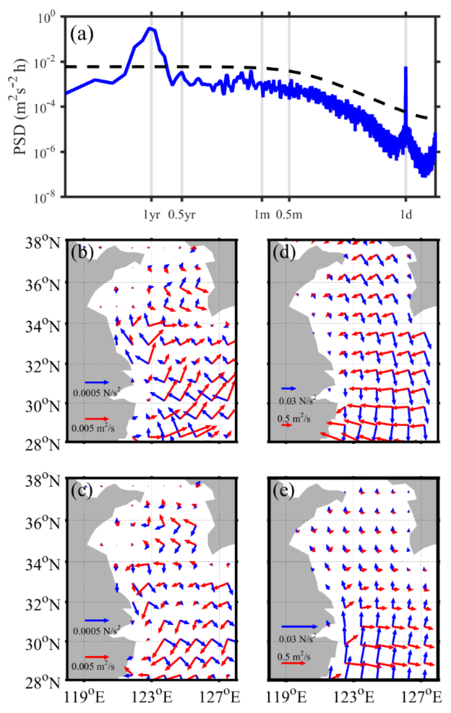 Remote Sensing | Free Full-Text | Impacts of Climate Change on a ...