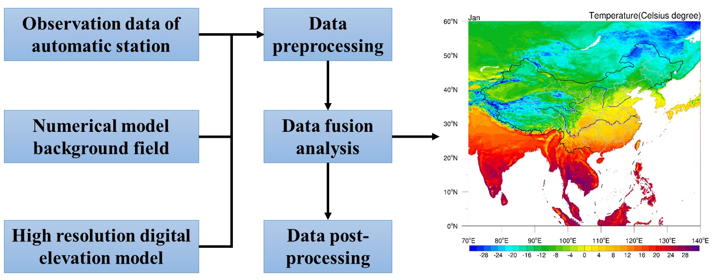 Remote Sensing | Free Full-Text | Development and Evaluation of a Real ...