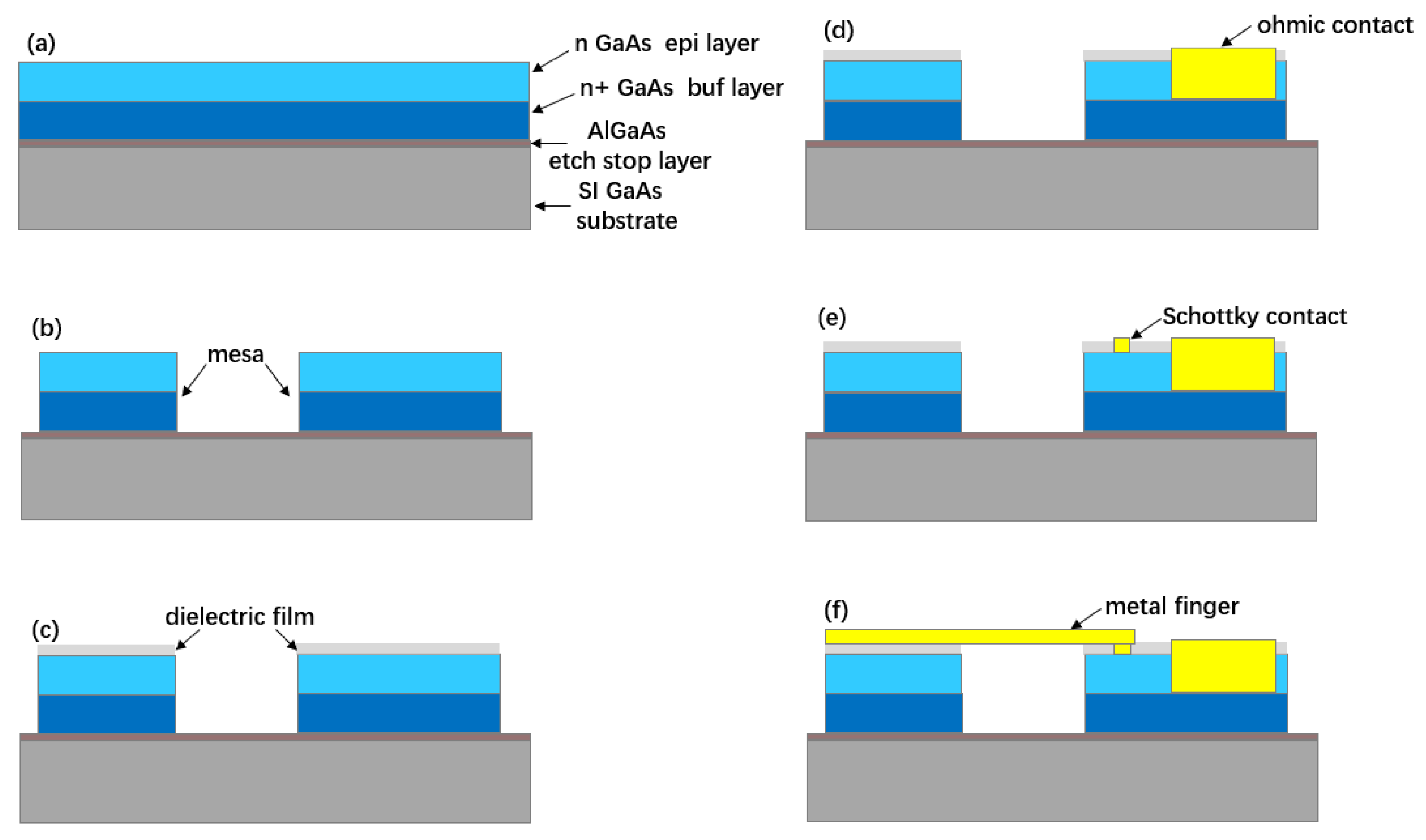 The Development of Frequency Multipliers for Terahertz Remote Sensing ...