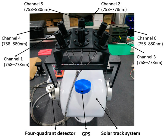 Design and Verification of a Double-Grating Spectrometer System (DGSS ...
