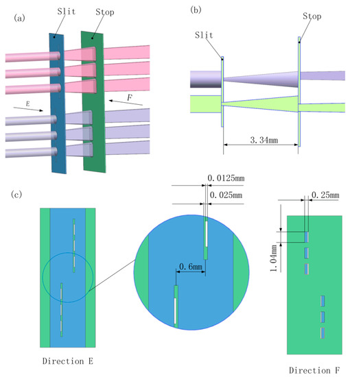 Design and Verification of a Double-Grating Spectrometer System (DGSS ...