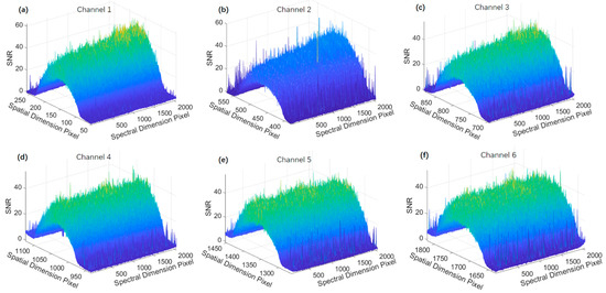 Design and Verification of a Double-Grating Spectrometer System (DGSS ...