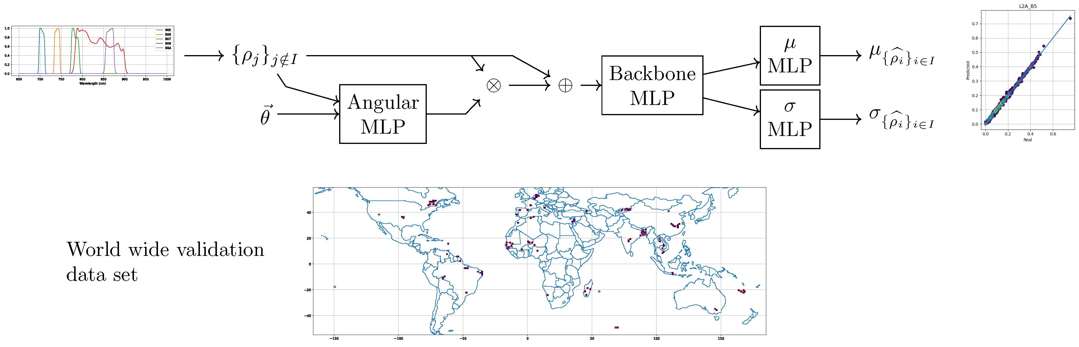 Remote Sensing | Free Full-Text | Assessment of the Usefulness of ...