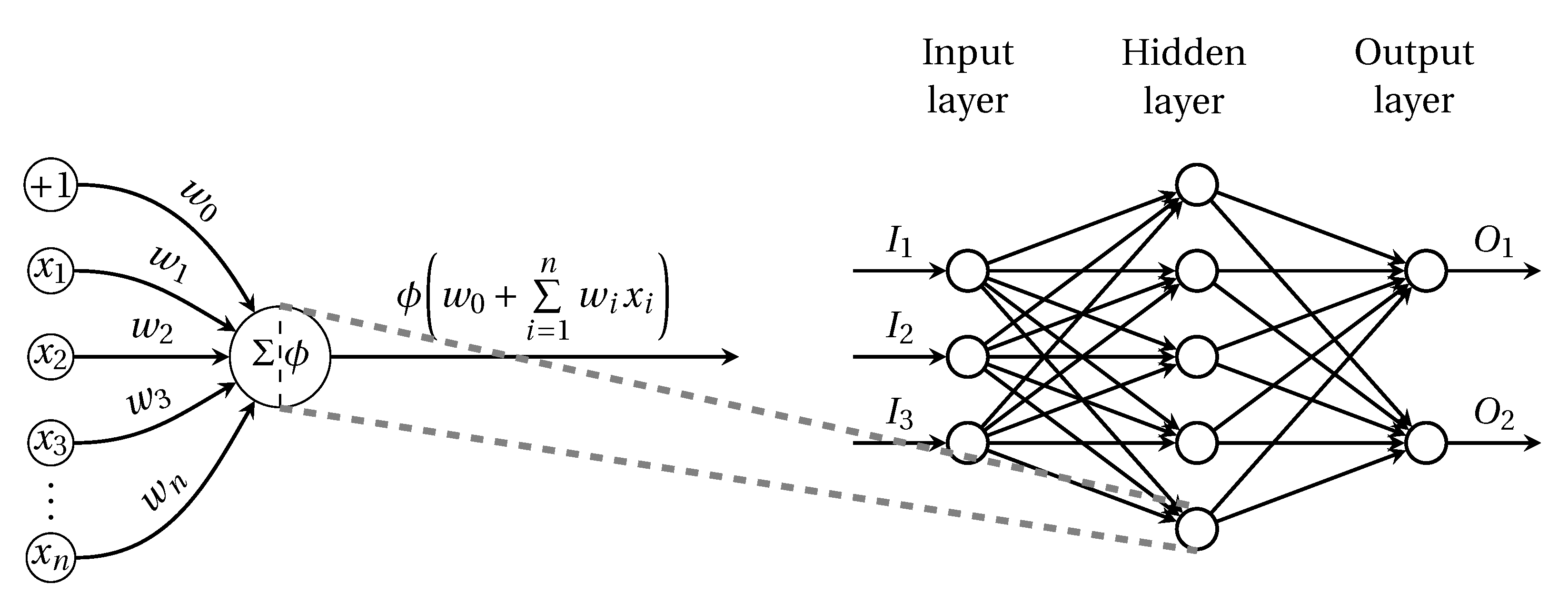 Remote Sensing | Free Full-Text | Assessment of the Usefulness of ...