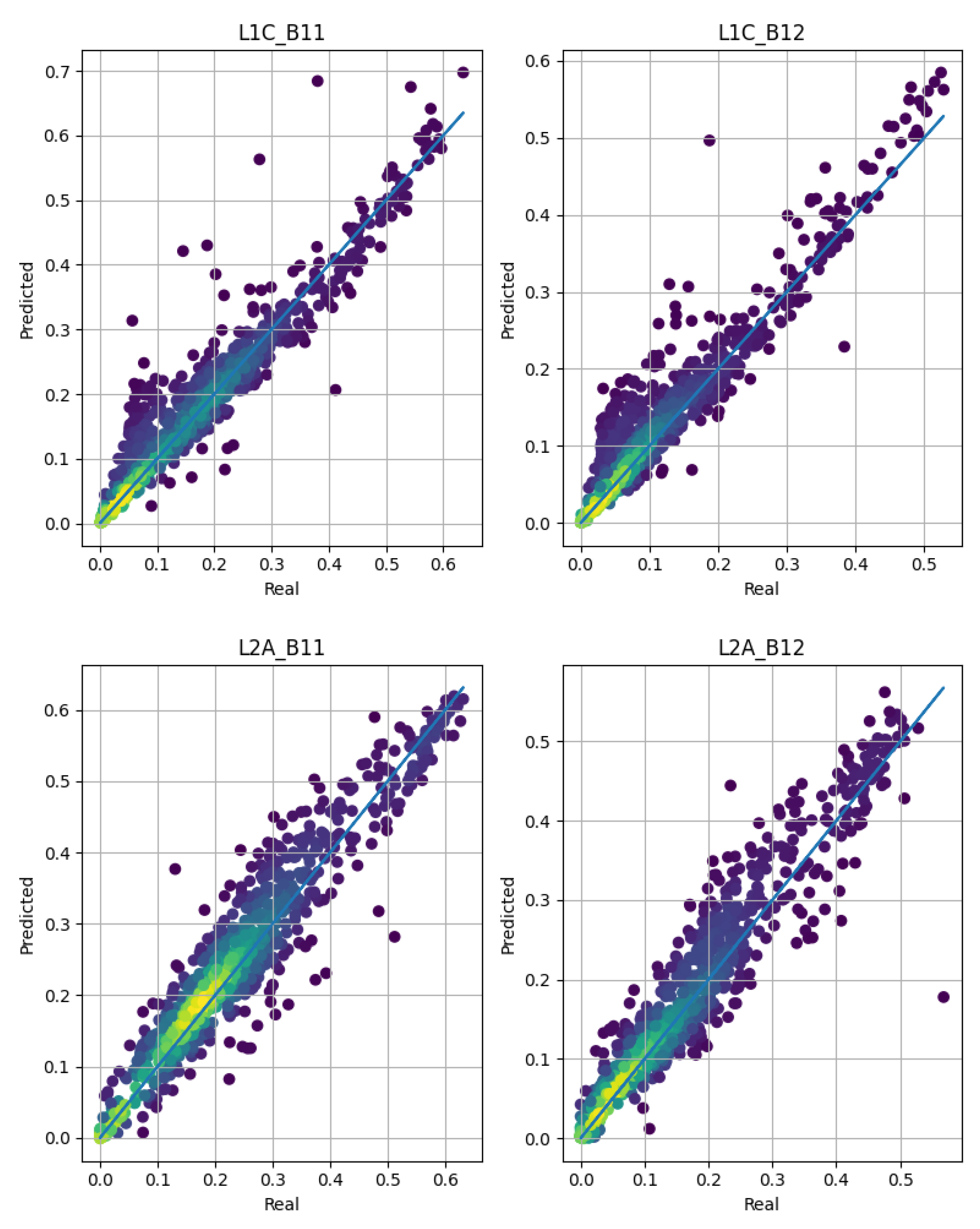 Assessment of the Usefulness of Spectral Bands for the Next Generation ...