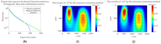 Remote Sensing | Free Full-Text | High-Precision Joint Magnetization ...