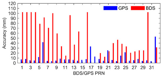 Research on the Impact of BDS-2/3 Receiver ISB on LEO Satellite POD