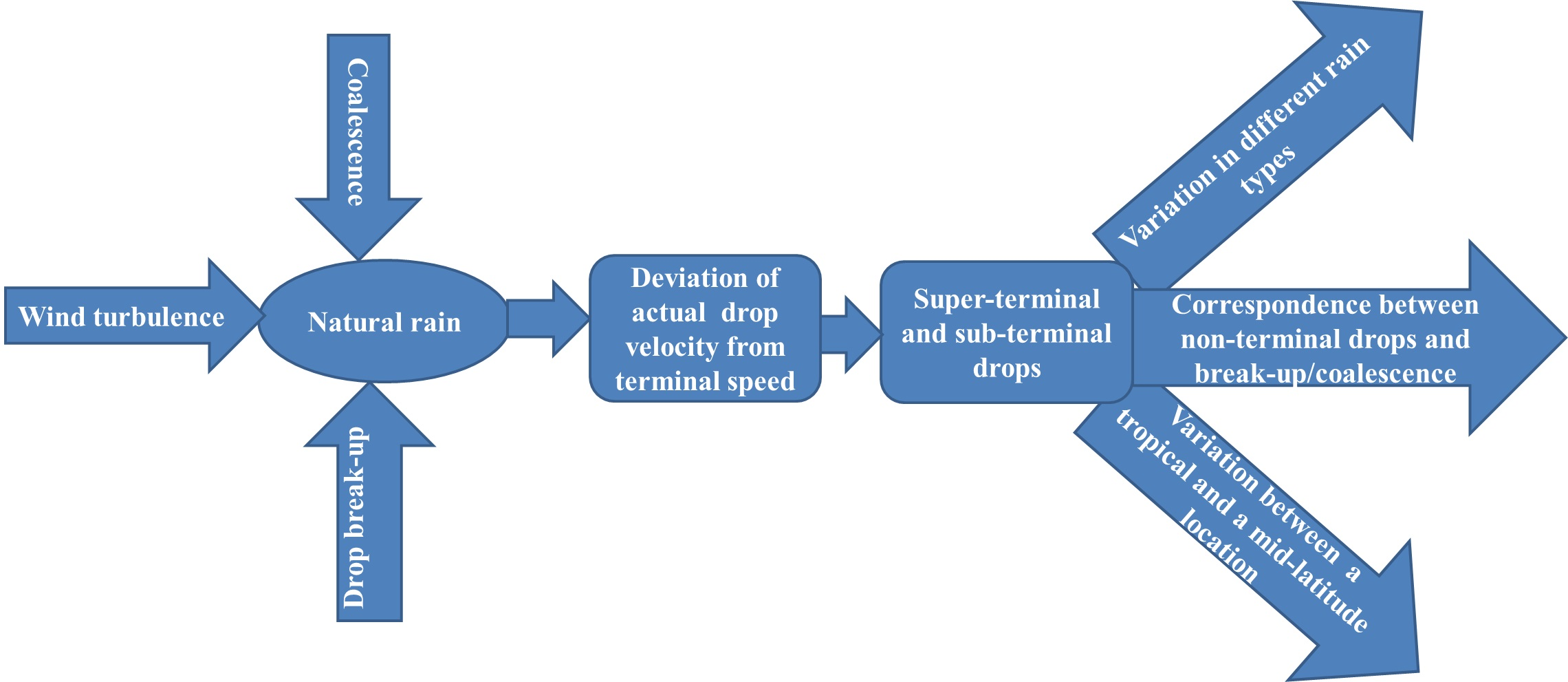 Remote Sensing | Free Full-Text | An Investigation on Super- and Sub ...