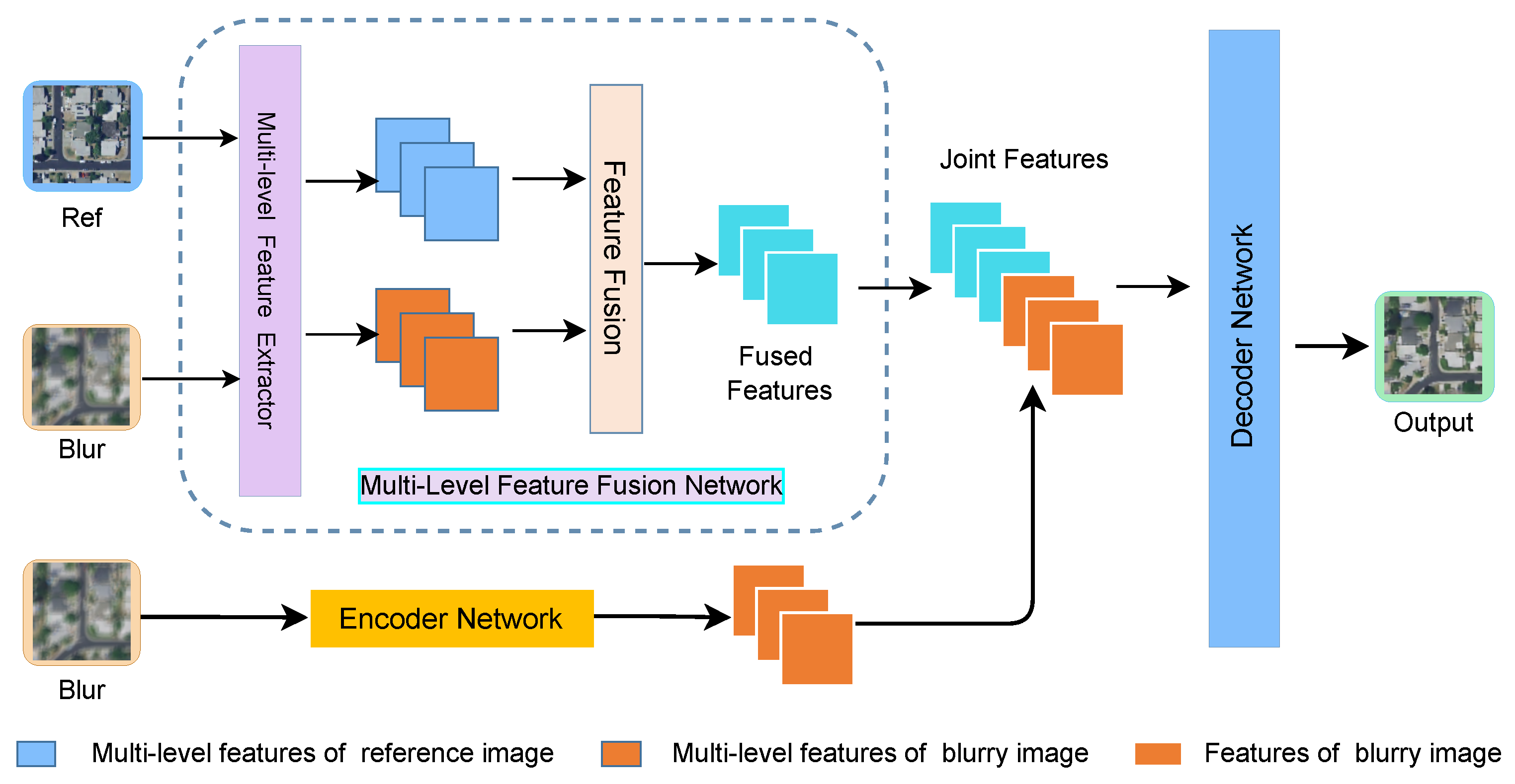 Reference-Based Multi-Level Features Fusion Deblurring Network for Optical Remote Sensing Images