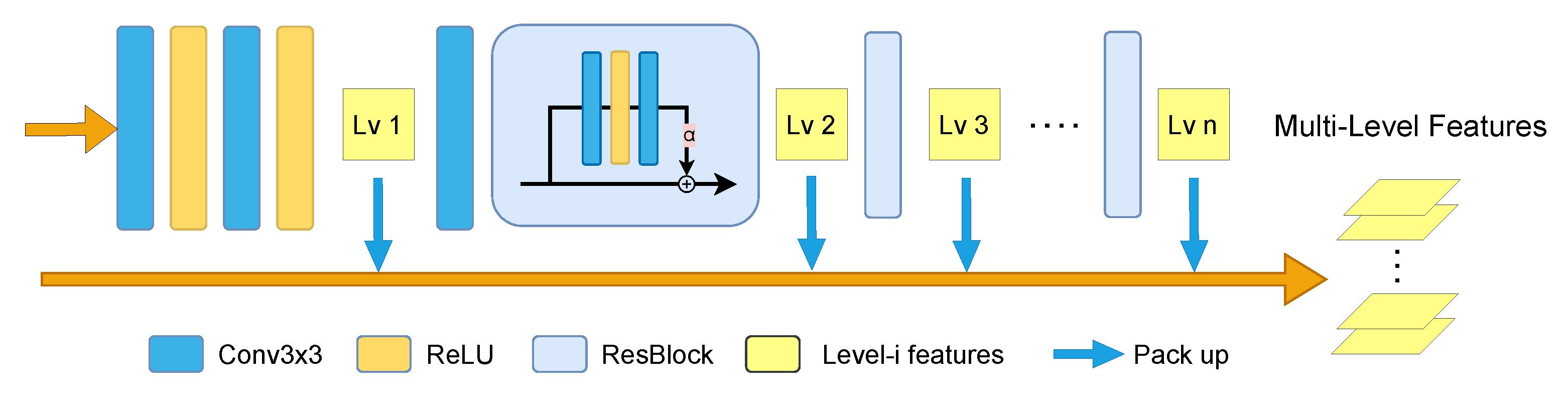 Reference-Based Multi-Level Features Fusion Deblurring Network for ...