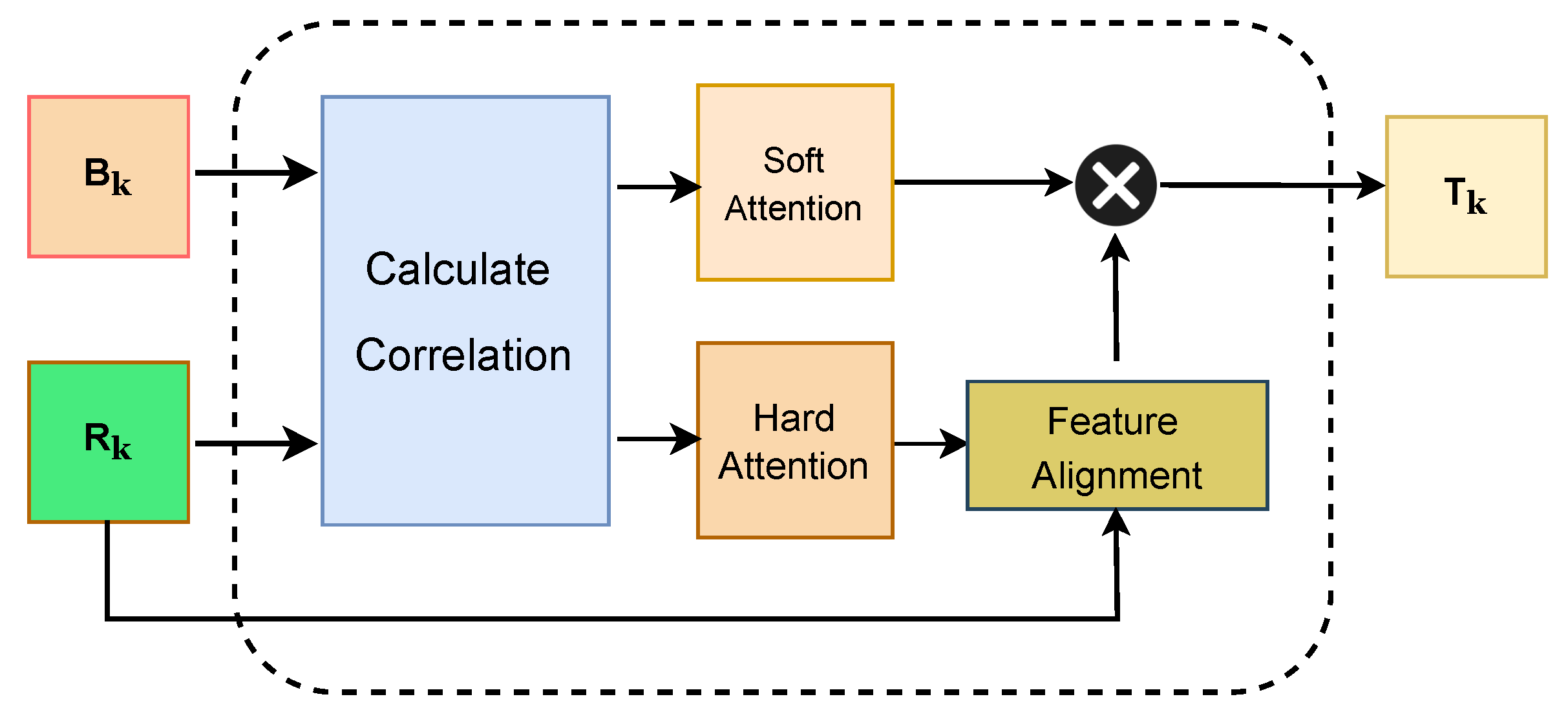 Reference-Based Multi-Level Features Fusion Deblurring Network for ...