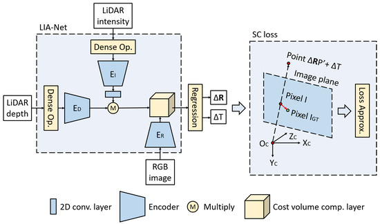 Online Extrinsic Calibration on LiDAR-Camera System with LiDAR ...