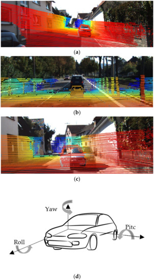 Automatic Calibration of a LiDAR–Camera System Based on Instance Segmentation