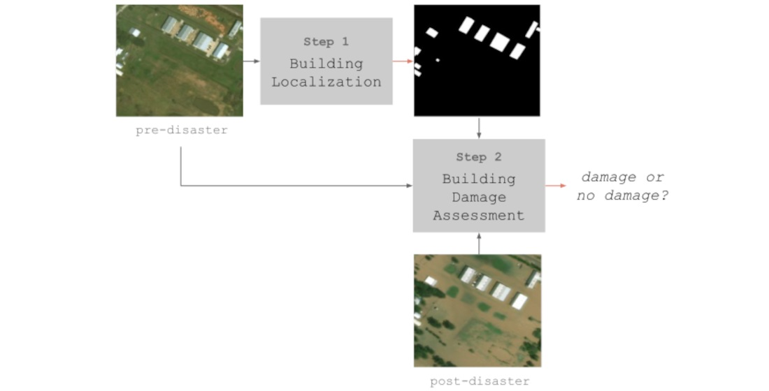 Remote Sensing | Free Full-Text | On Transfer Learning for Building ...