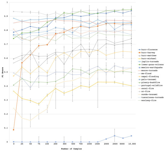 Remote Sensing | Free Full-Text | On Transfer Learning for Building ...
