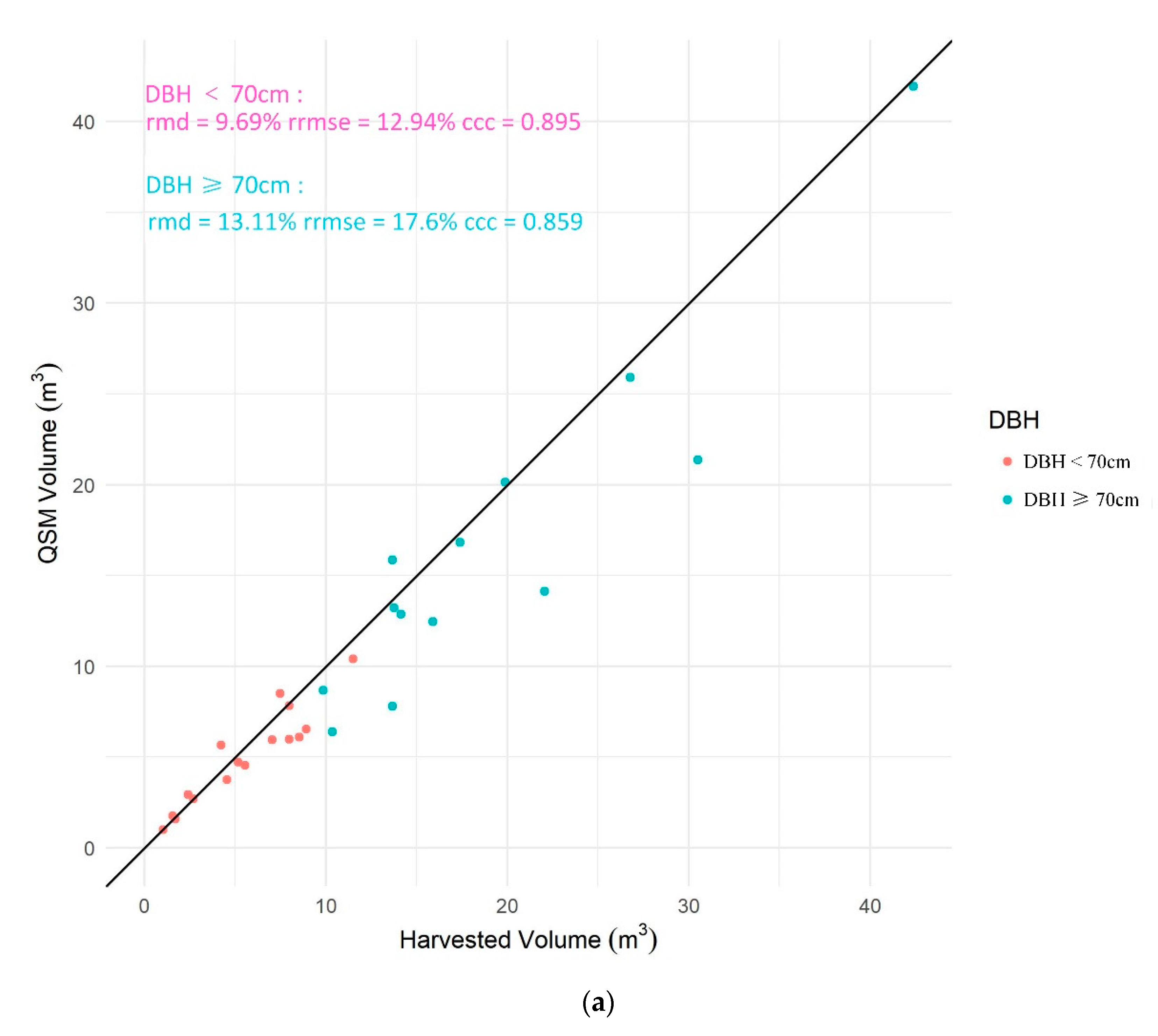 Remote Sensing Free Full Text A Self Adaptive Optimization Individual Tree Modeling Method