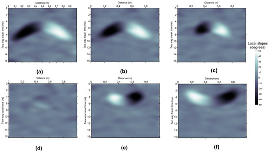 A New Approach for Adaptive GPR Diffraction Focusing