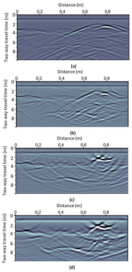 A New Approach for Adaptive GPR Diffraction Focusing