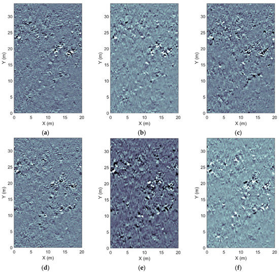 A New Approach for Adaptive GPR Diffraction Focusing
