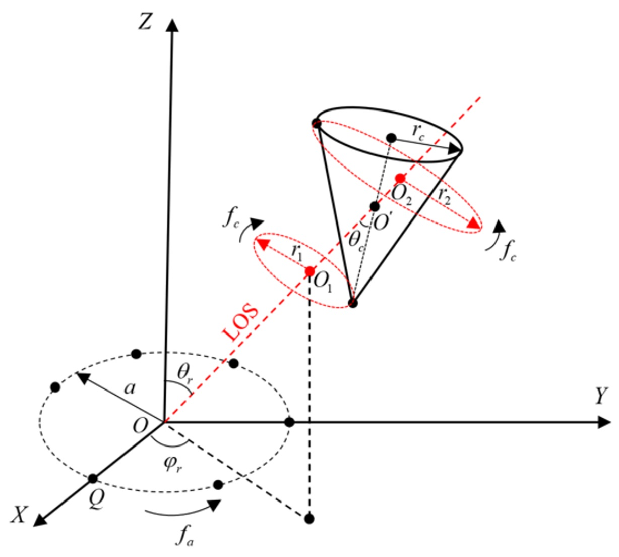 Remote Sensing | Free Full-Text | Micro-Doppler Parameters Extraction ...