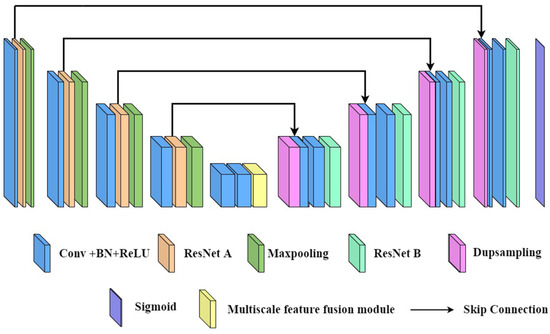 Remote Sensing | Free Full-Text | L-Unet: A Landslide Extraction Model ...