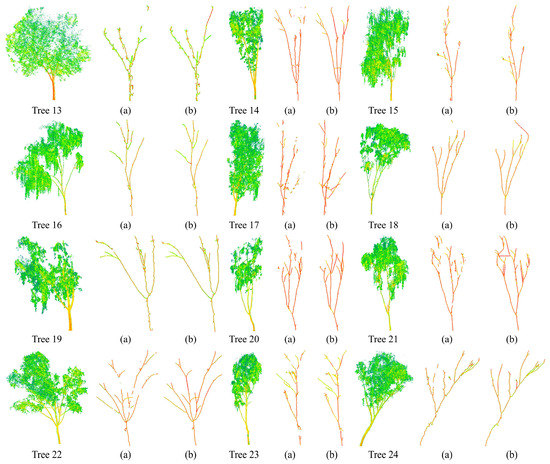 Fast Tree Skeleton Extraction Using Voxel Thinning Based on Tree Point Cloud