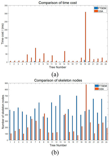 Fast Tree Skeleton Extraction Using Voxel Thinning Based on Tree Point Cloud