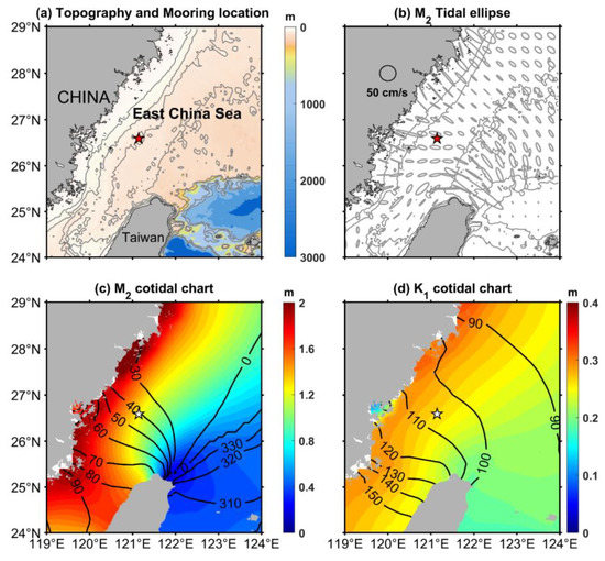 Distinct Variability between Semidiurnal and Diurnal Internal Tides at ...