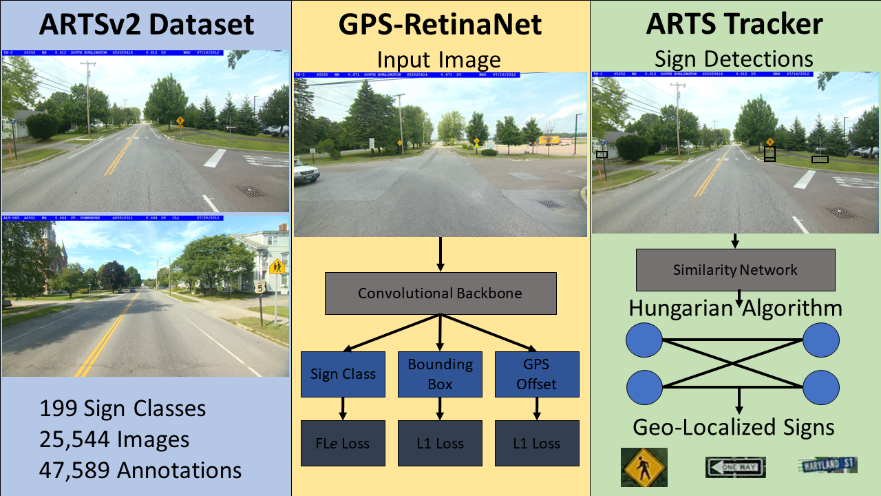 Remote Sensing | Free Full-Text | Object Tracking and Geo-Localization from Street Images