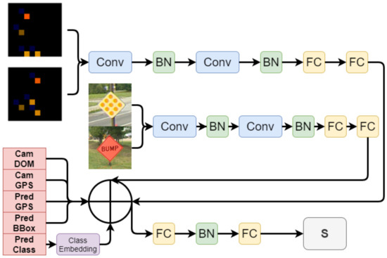 Remote Sensing | Free Full-Text | Object Tracking and Geo-Localization ...
