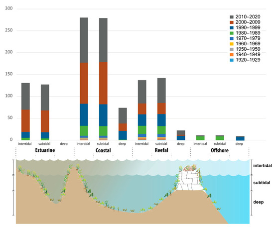 Improving Approaches to Mapping Seagrass within the Great Barrier Reef ...