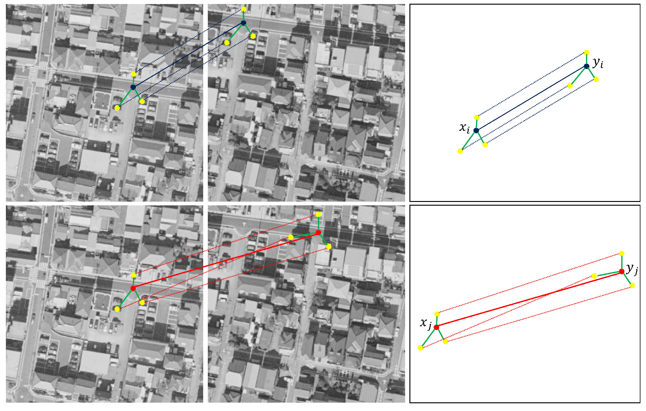 Feature Matching for Remote-Sensing Image Registration via Neighborhood ...