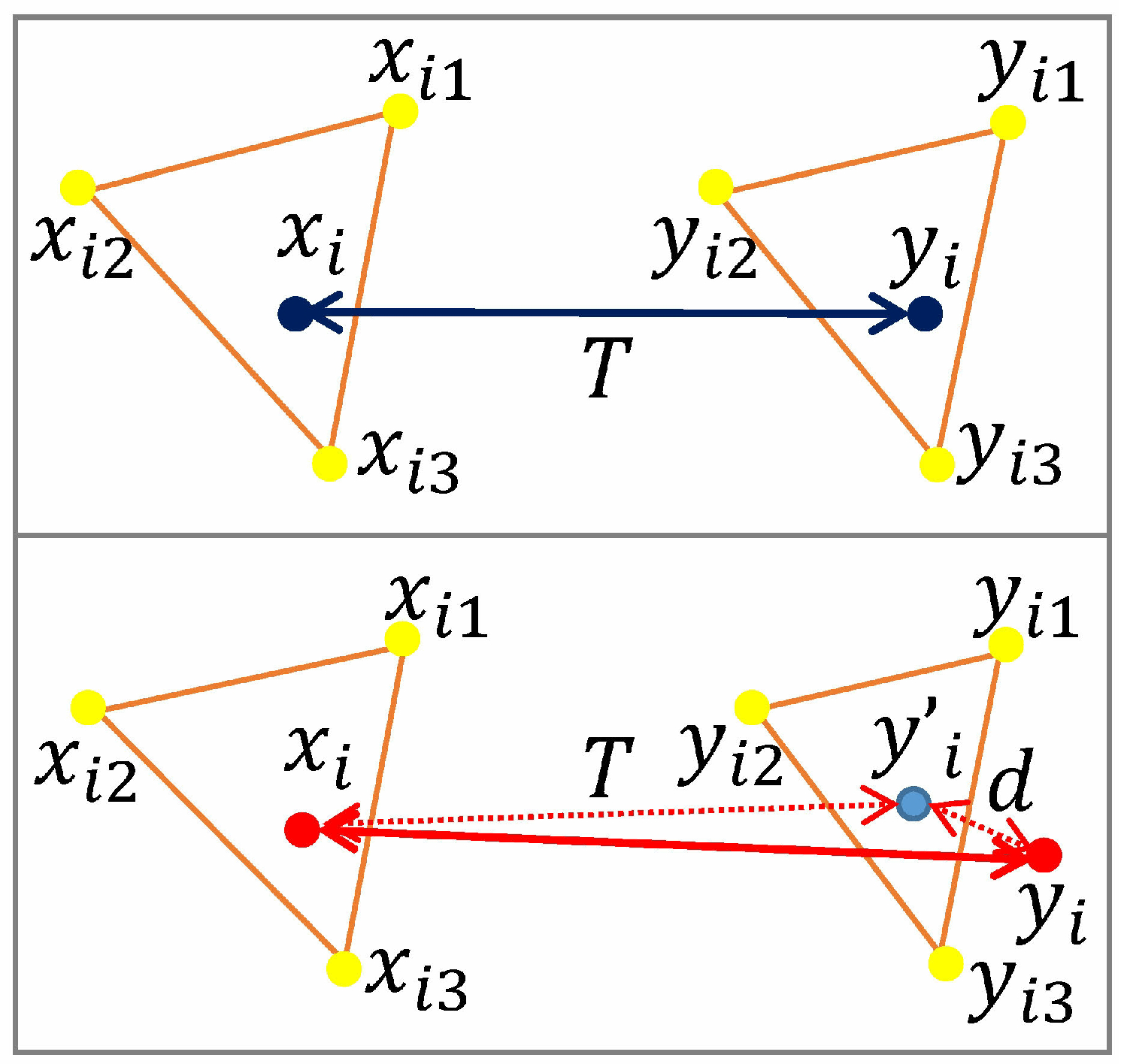 Feature Matching for Remote-Sensing Image Registration via Neighborhood ...