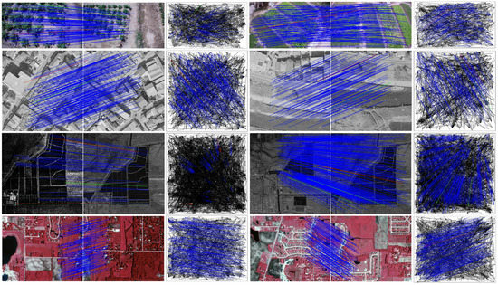 Remote Sensing | Free Full-Text | Feature Matching for Remote-Sensing ...