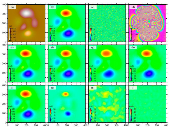 Using Range Split Spectrum Interferometry To Reduce Phase Unwrapping Errors For Insar Derived
