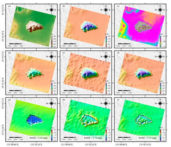 Using Range Split Spectrum Interferometry To Reduce Phase Unwrapping Errors For Insar Derived