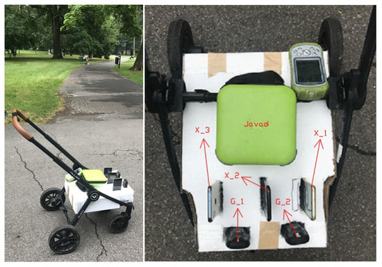 Accuracy of Code GNSS Receivers under Various Conditions
