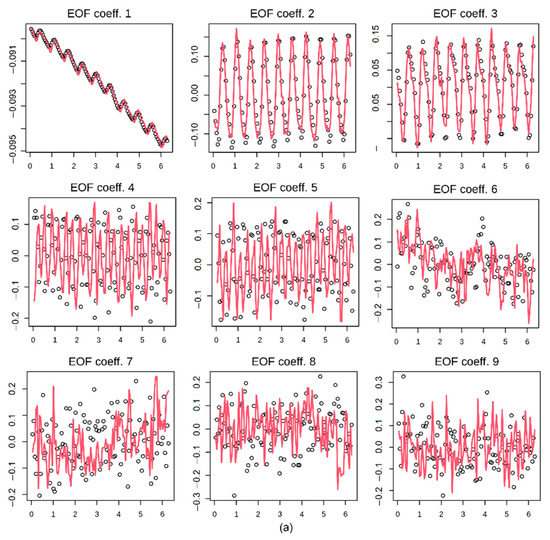 Remote Sensing | Free Full-Text | XCO2 and XCH4 Reconstruction Using ...