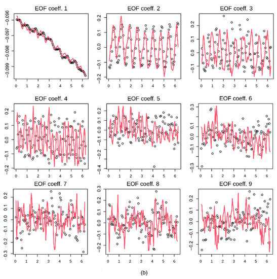 Remote Sensing | Free Full-Text | XCO2 and XCH4 Reconstruction Using GOSAT Satellite Data Based ...