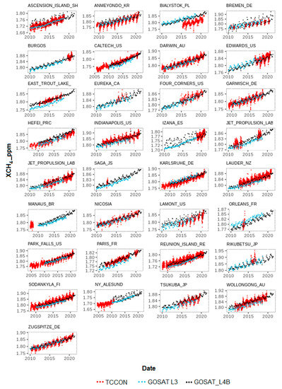 Remote Sensing | Free Full-Text | XCO2 and XCH4 Reconstruction Using GOSAT Satellite Data Based ...