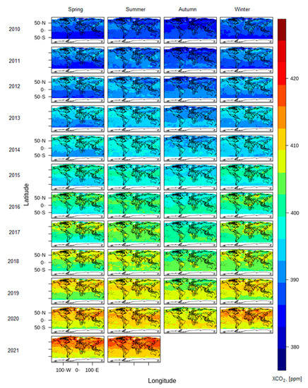 Remote Sensing | Free Full-Text | XCO2 and XCH4 Reconstruction Using GOSAT Satellite Data Based ...