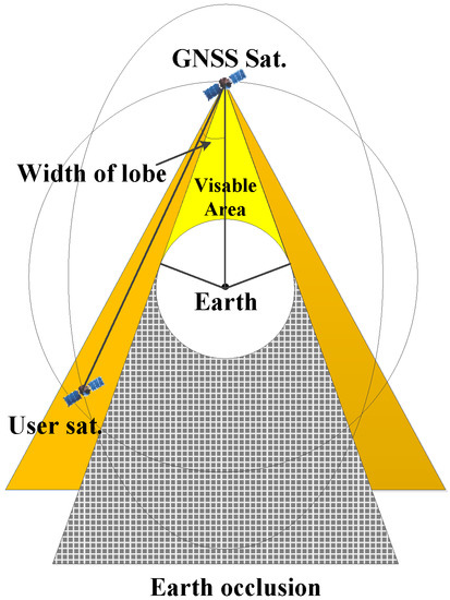 Orbit Determination for All-Electric GEO Satellites Based on Space ...