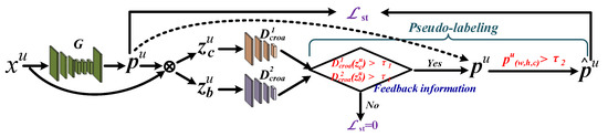 Semi-Supervised Cloud Detection in Satellite Images by Considering the ...