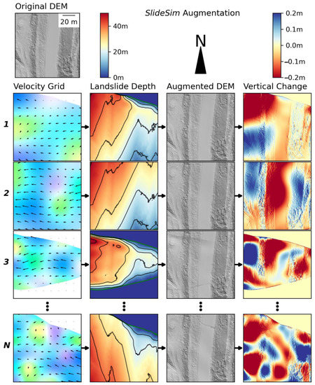 SlideSim: 3D Landslide Displacement Monitoring through a Physics-Based ...