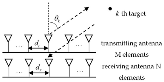 A Nyström Based Low Complexity Algorithm With Improved Effective Array Aperture For Coherent Doa