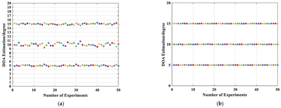 A Nyström Based Low Complexity Algorithm With Improved Effective Array Aperture For Coherent Doa