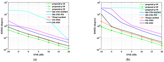 Remote Sensing | Free Full-Text | A Nyström-Based Low-Complexity Algorithm with Improved ...