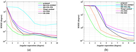 Remote Sensing | Free Full-Text | A Nyström-Based Low-Complexity Algorithm with Improved ...